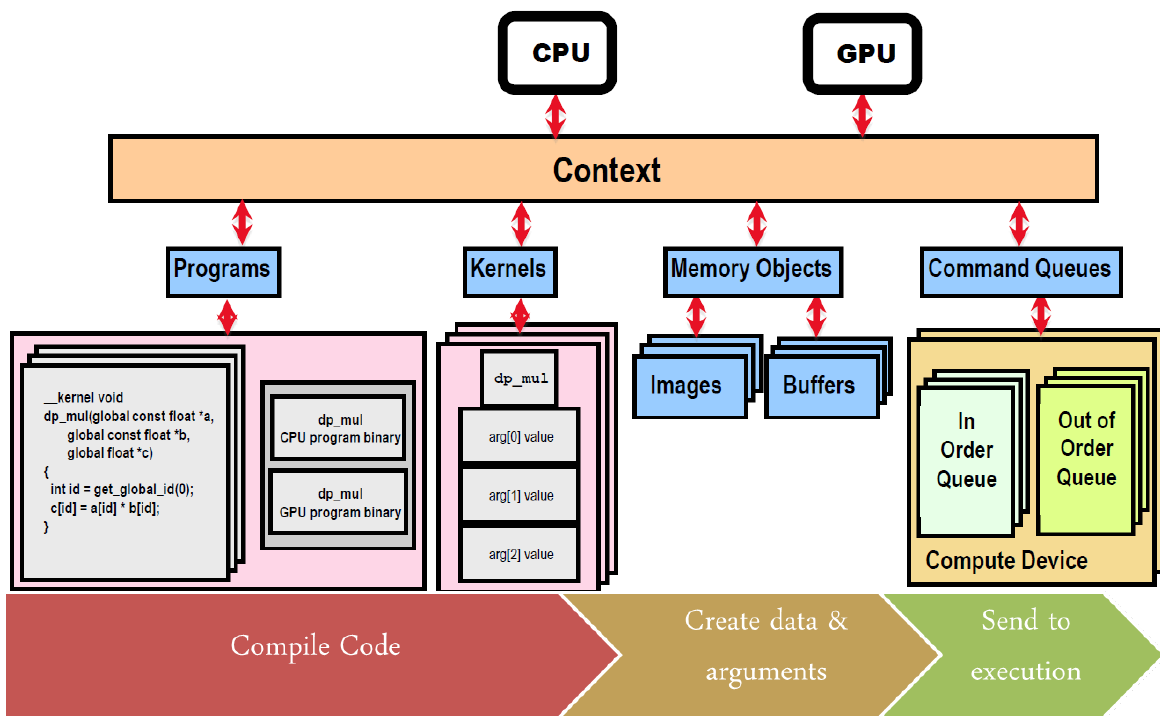 GPU APIs